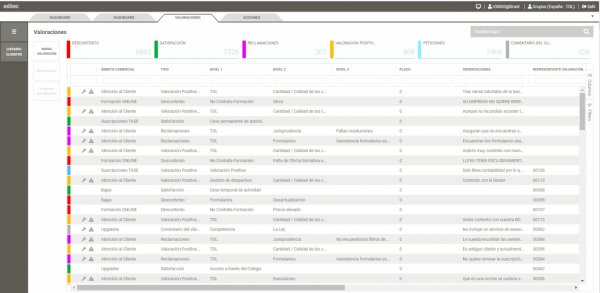 Editec Cloud – La solución líder en gestión editorial con ...